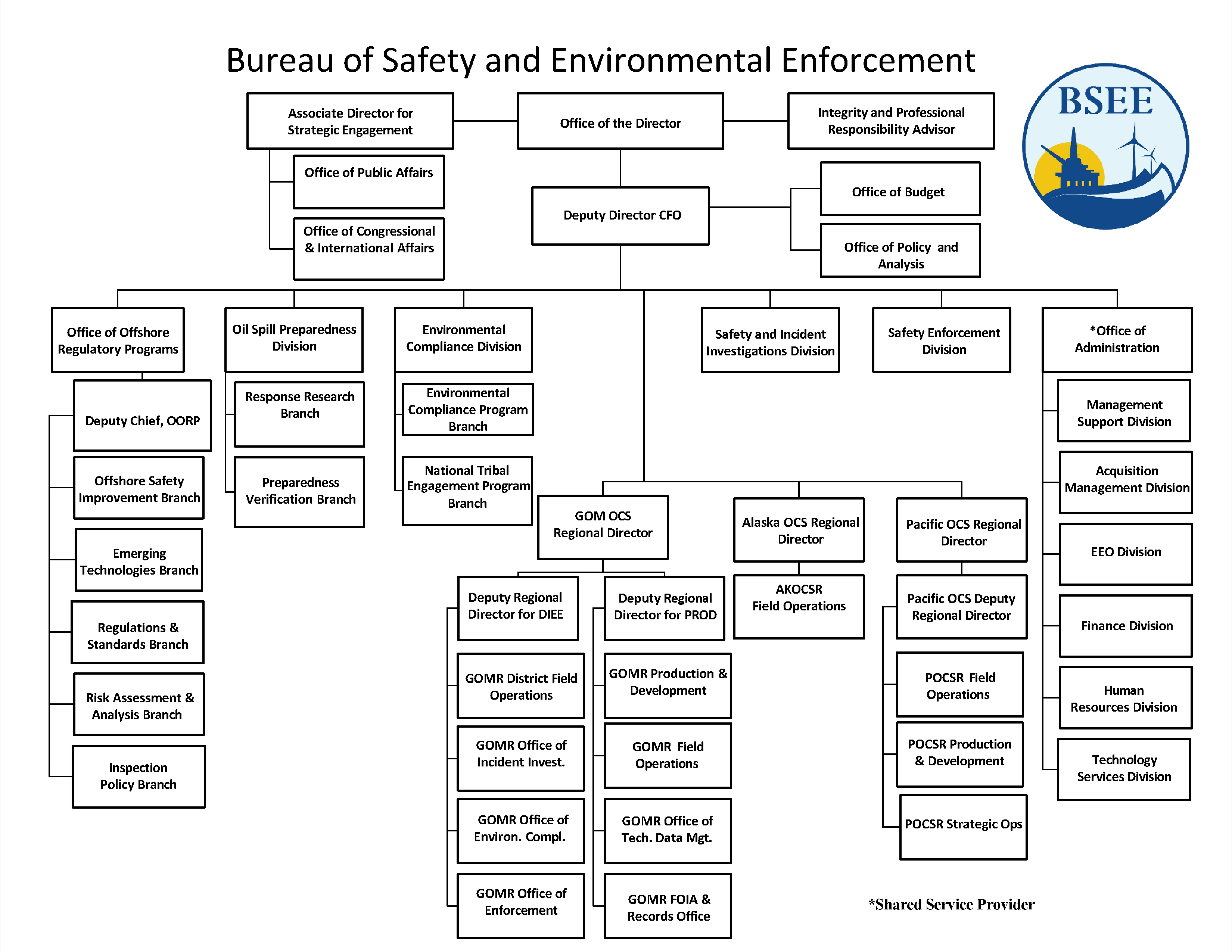 Our Organization | Bureau of Safety and Environmental Enforcement