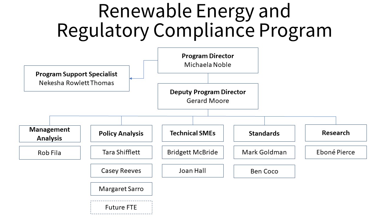 Renewable Energy | Bureau of Safety and Environmental Enforcement