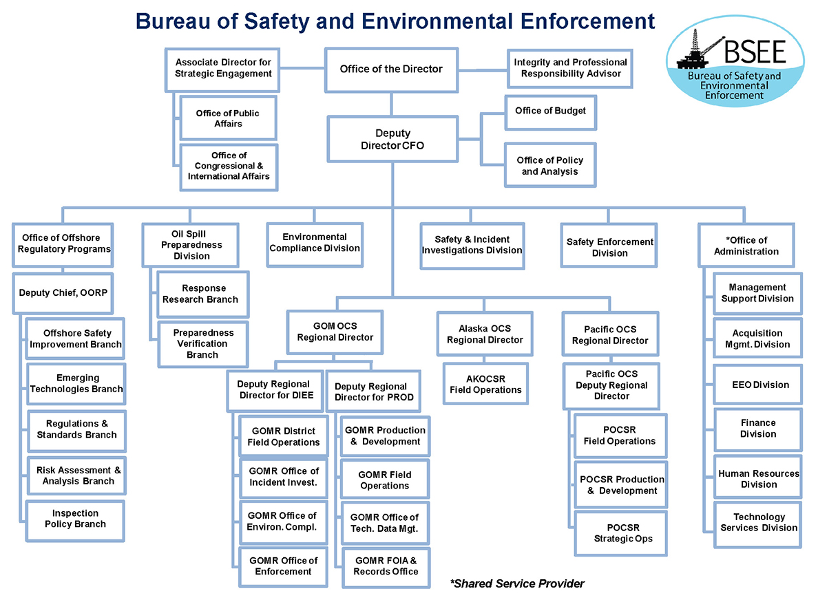 Our Organization | Bureau of Safety and Environmental Enforcement