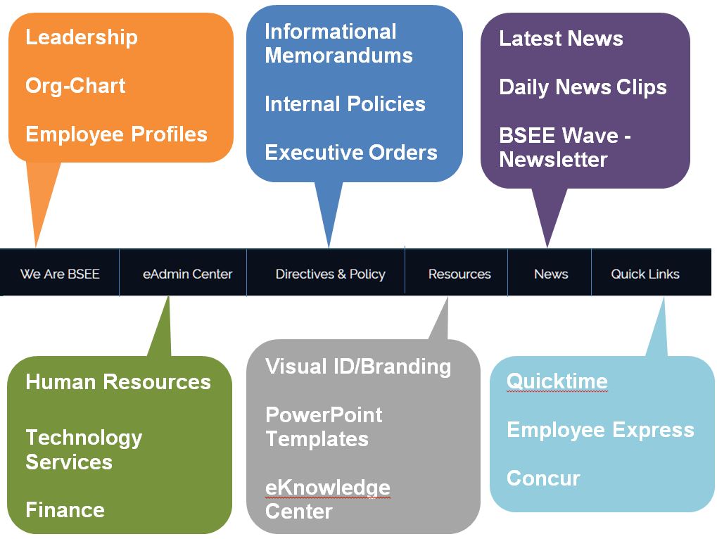 Quick Start Guide | Bureau of Safety and Environmental Enforcement