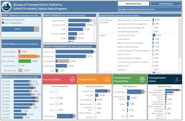 Bureau of Safety and Environmental Enforcement | Promoting Safety ...