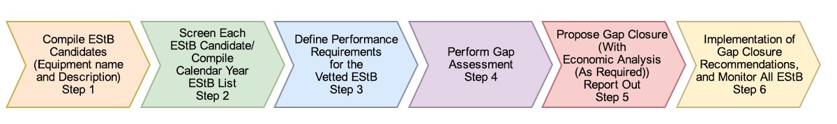 Best Available and Safest Technologies | Bureau of Safety and ...